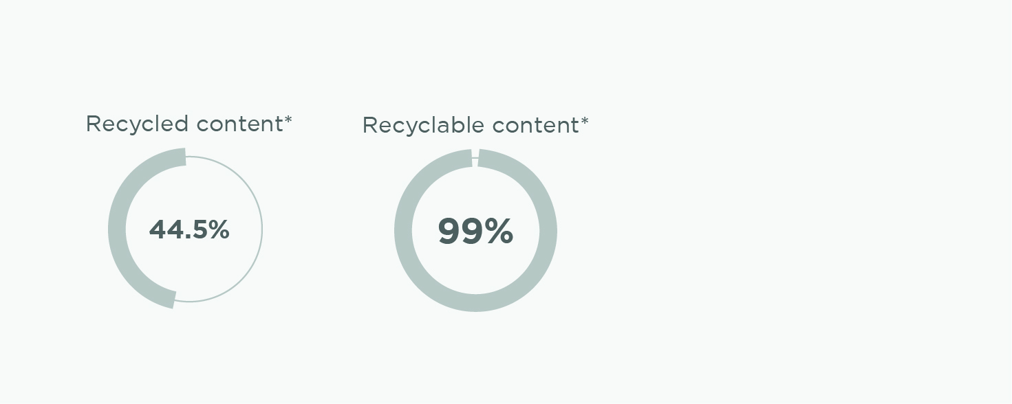 KONNECT - ORN Furniture